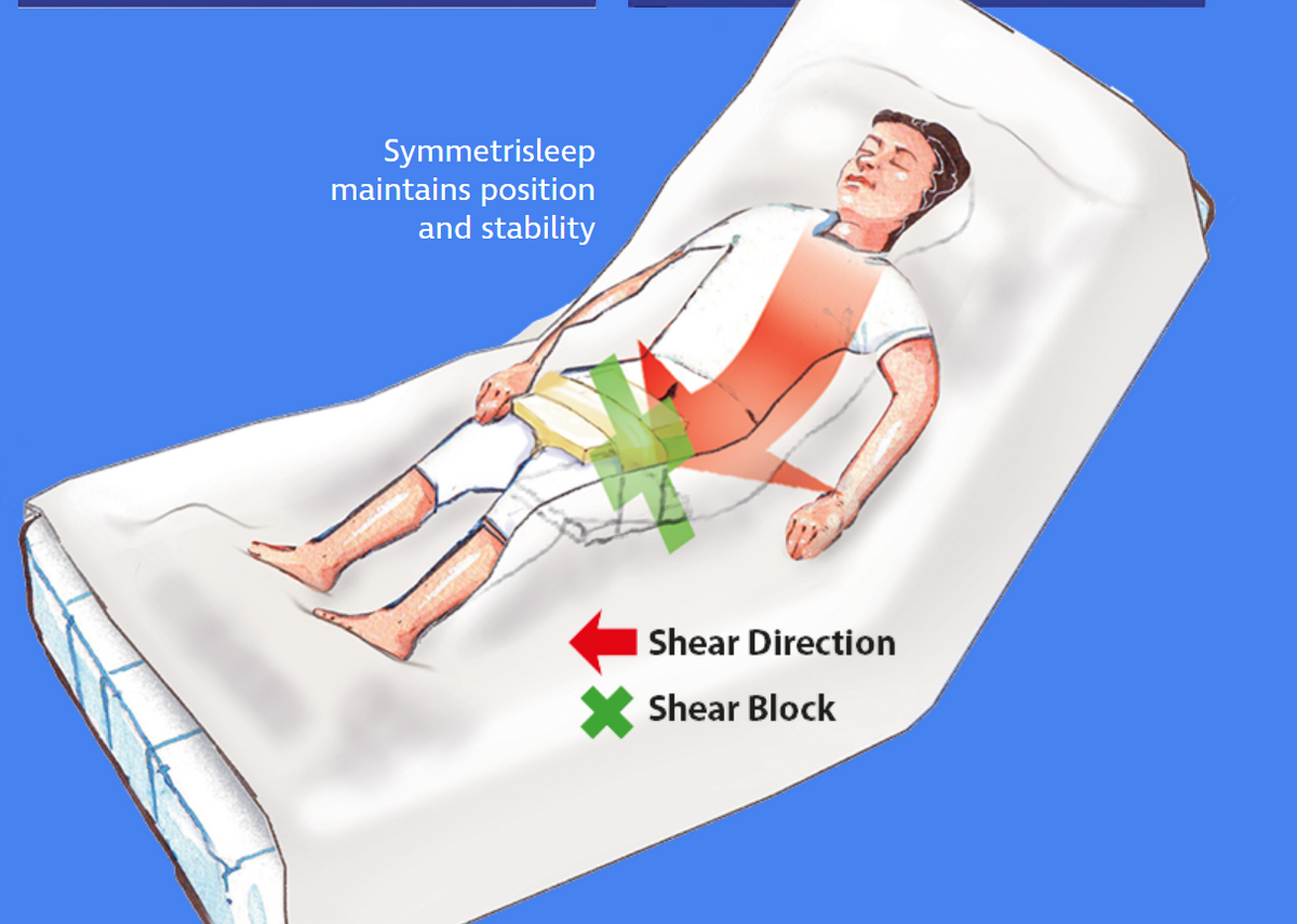 Symmetrisleep Sleep System